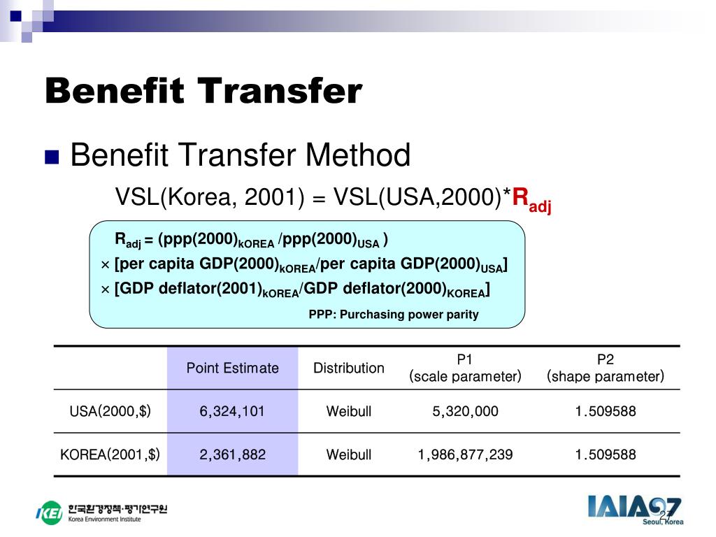 PPT - Health benefits of reducing PM10 through the Seoul Air Quality ...