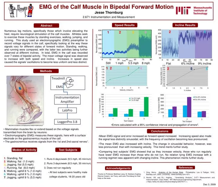 PPT - EMG of the Calf Muscle in Bipedal Forward Motion . Jesse ...