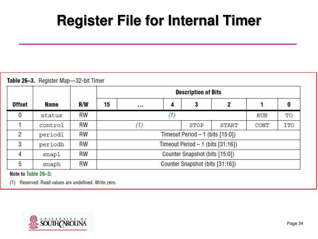 PPT - Programming I/O for Embedded System PowerPoint Presentation, free ...