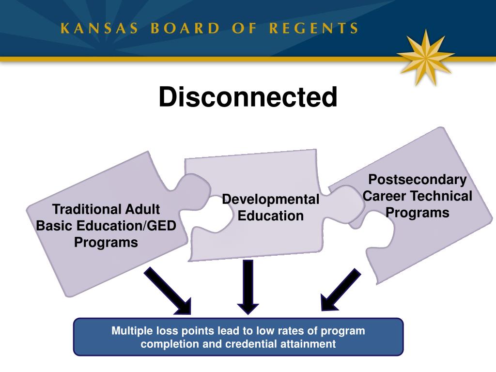 PPT - NCWE: National Council for Workforce Education PowerPoint ...