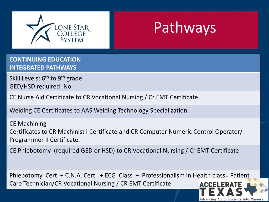 PPT - NCWE: National Council for Workforce Education PowerPoint ...