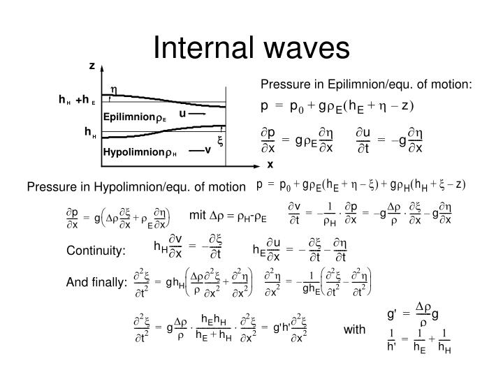 PPT - Waves PowerPoint Presentation - ID:6231009