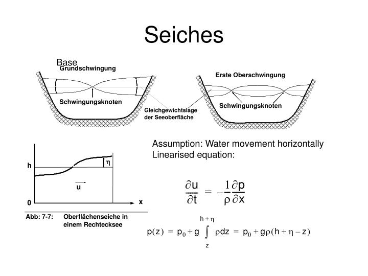 PPT - Waves PowerPoint Presentation - ID:6231009