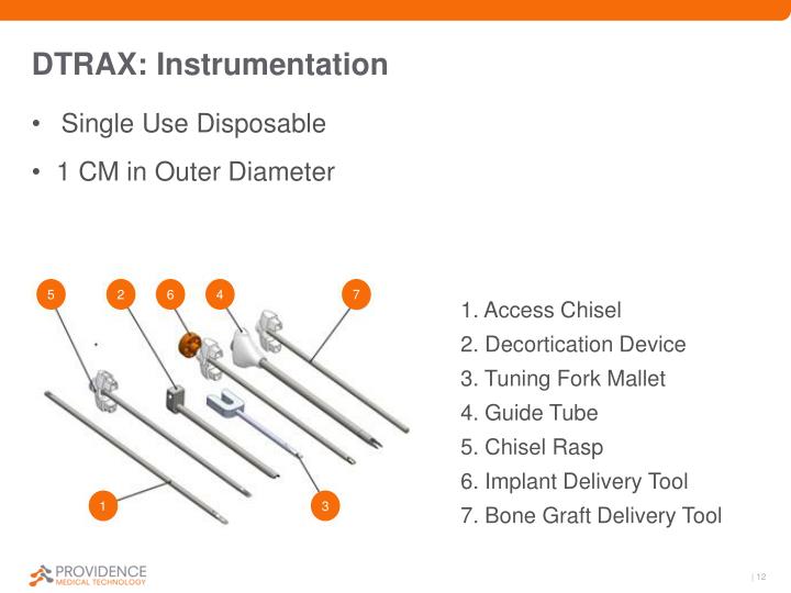 PPT - Indirect Decompression and Fusion for Cervical Radiculopathy ...