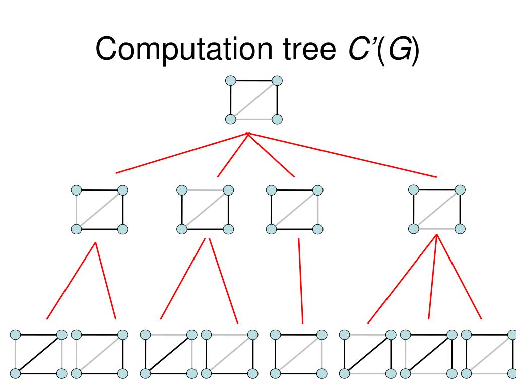 Ppt Algorithms For Enumerating All Spanning Trees Of Undirected And Weighted Graphs Powerpoint