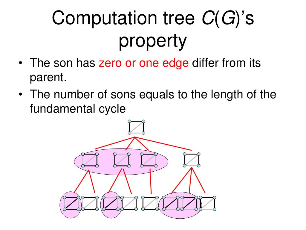 Ppt Algorithms For Enumerating All Spanning Trees Of Undirected And Weighted Graphs Powerpoint