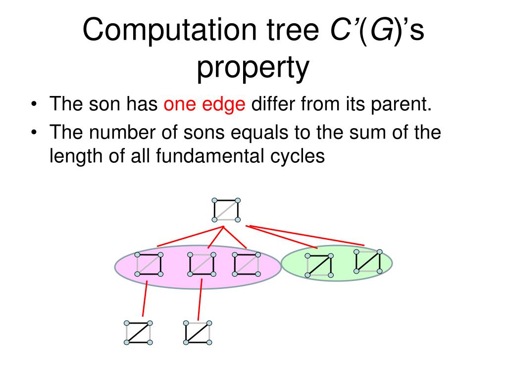 Ppt Algorithms For Enumerating All Spanning Trees Of Undirected And Weighted Graphs Powerpoint