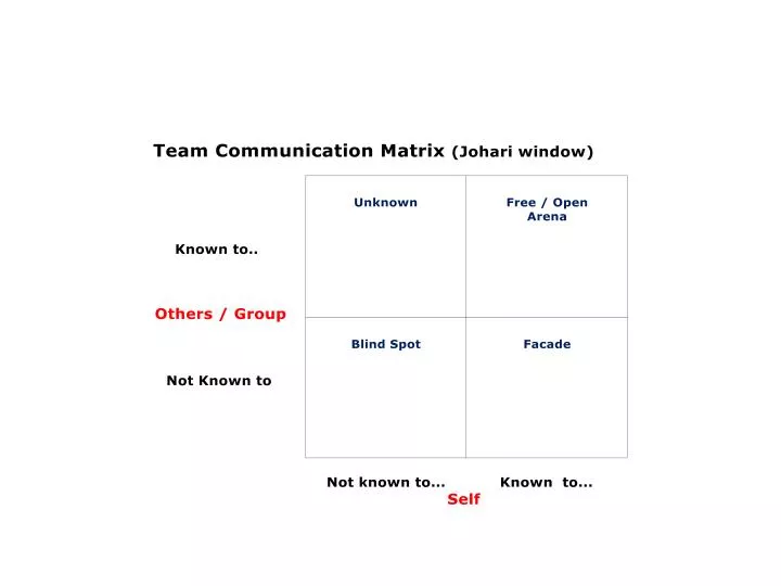 PPT - team-communication-matrix PowerPoint Presentation, free download ...