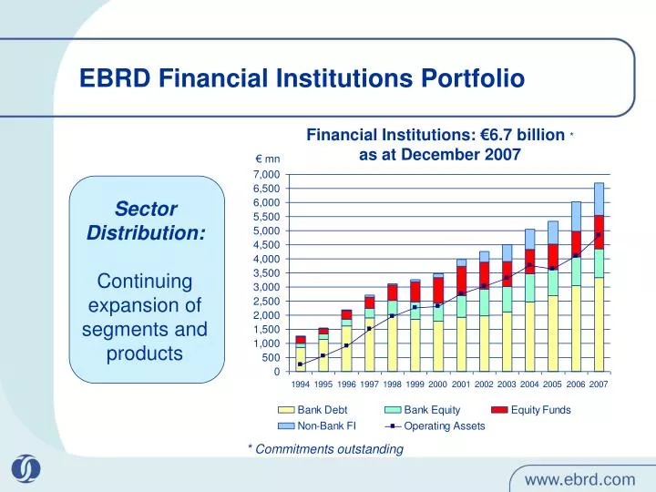 PPT - EBRD Financial Institutions Portfolio PowerPoint Presentation ...