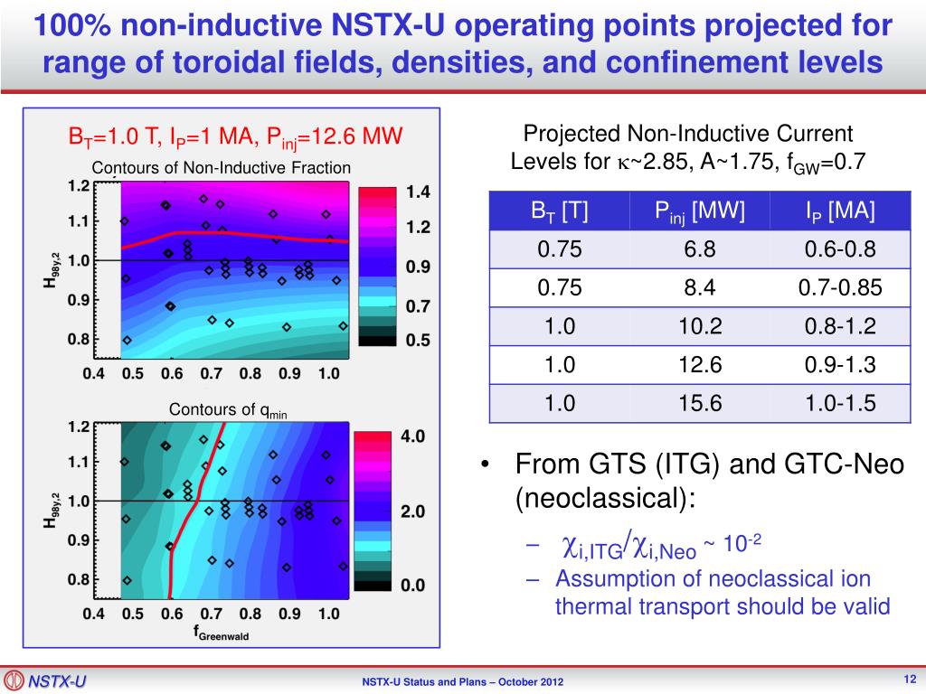 PPT - NSTX-U Research Highlights and Plans PowerPoint Presentation ...