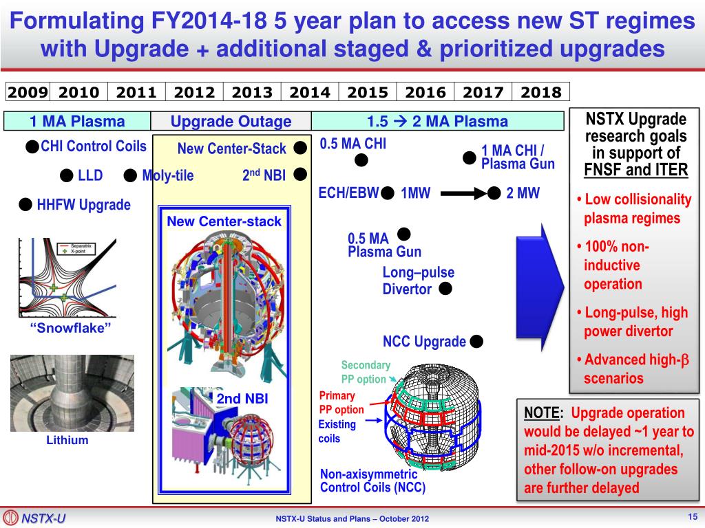 PPT - NSTX-U Research Highlights and Plans PowerPoint Presentation ...