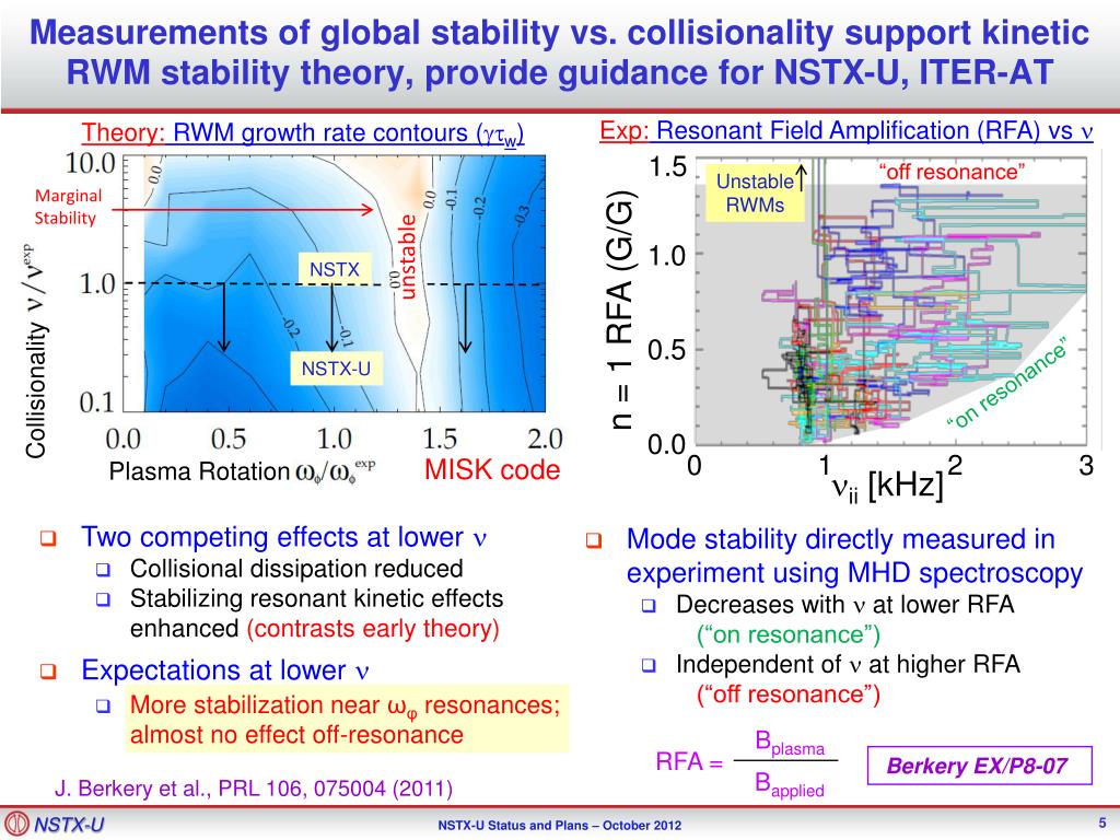 PPT - NSTX-U Research Highlights and Plans PowerPoint Presentation, free download - ID:6233130
