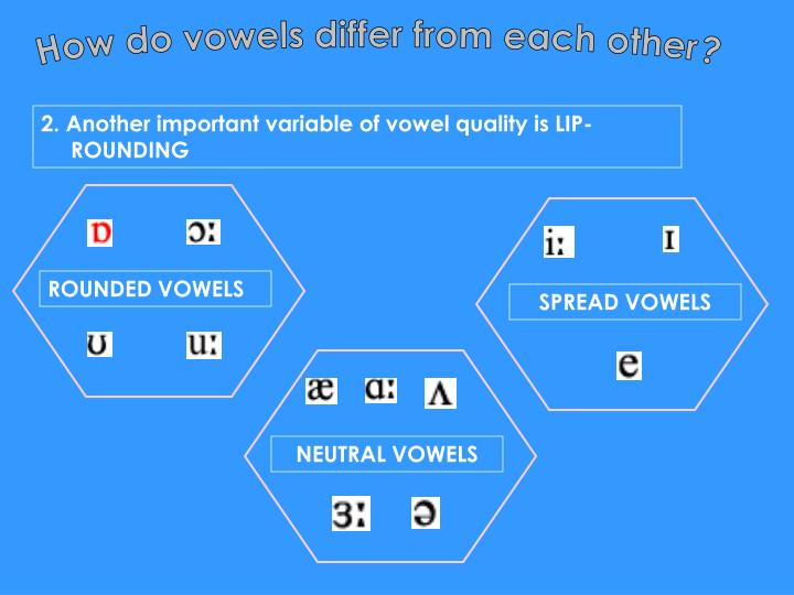 PPT - Class 1: Phonetics and Phonology PowerPoint Presentation - ID:6233671