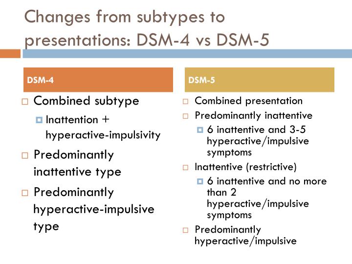 PPT - Attention-deficit/hyperactivity disorder PowerPoint Presentation ...