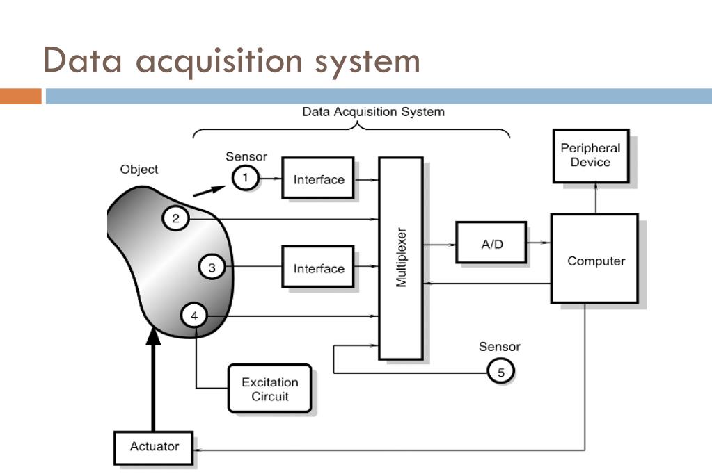 Basic data acquisition system.pdf - limowing Basic data acquisition system.pdf - limowing