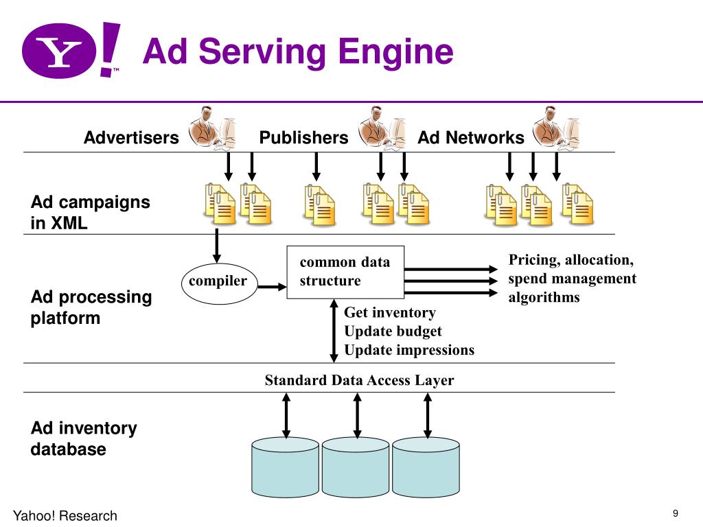 PPT - Towards a Generic Bidding Standard for Online Advertising ...