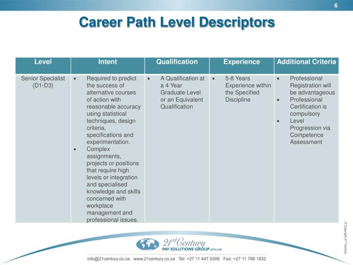 PPT - Career Path Model PowerPoint Presentation - ID:6236103