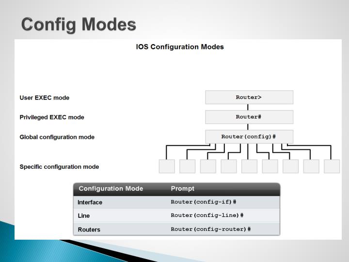 PPT - Cisco Device Startup PowerPoint Presentation - ID:6236305