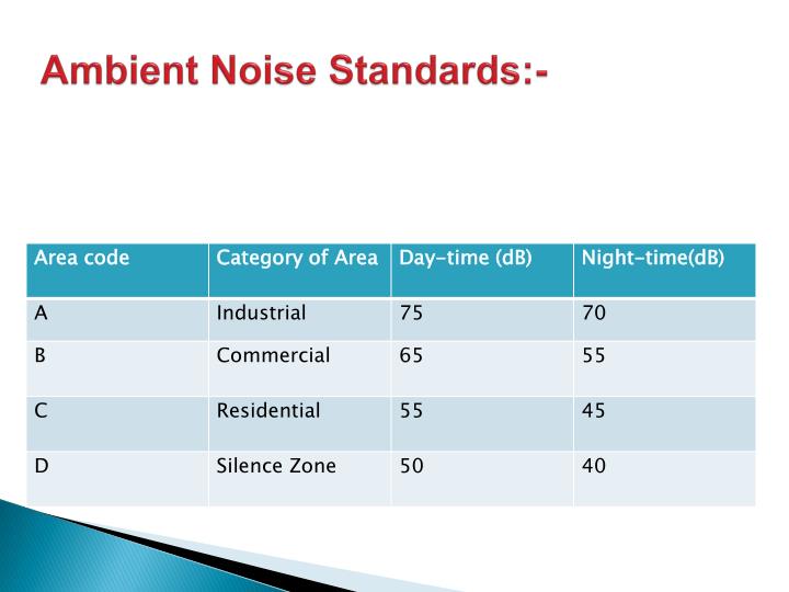 PPT - Environmental Studies PowerPoint Presentation - ID:6237289