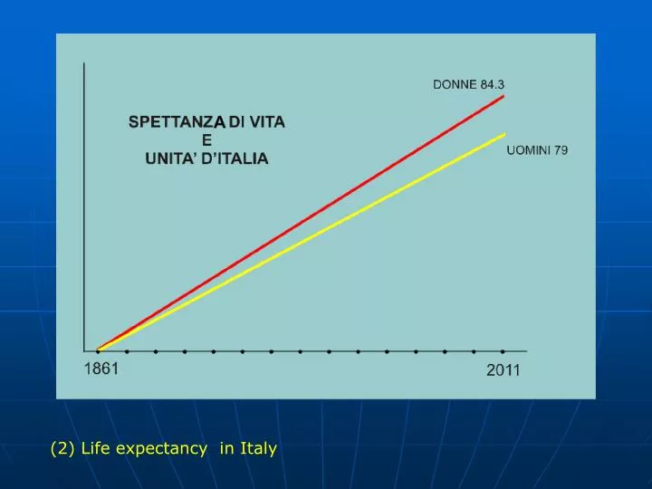 PPT - (2) Life expectancy in Italy PowerPoint Presentation, free ...