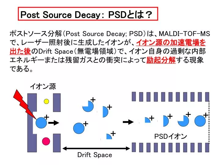 PPT - Post Source Decay ： PSD とは？ PowerPoint Presentation, free ...