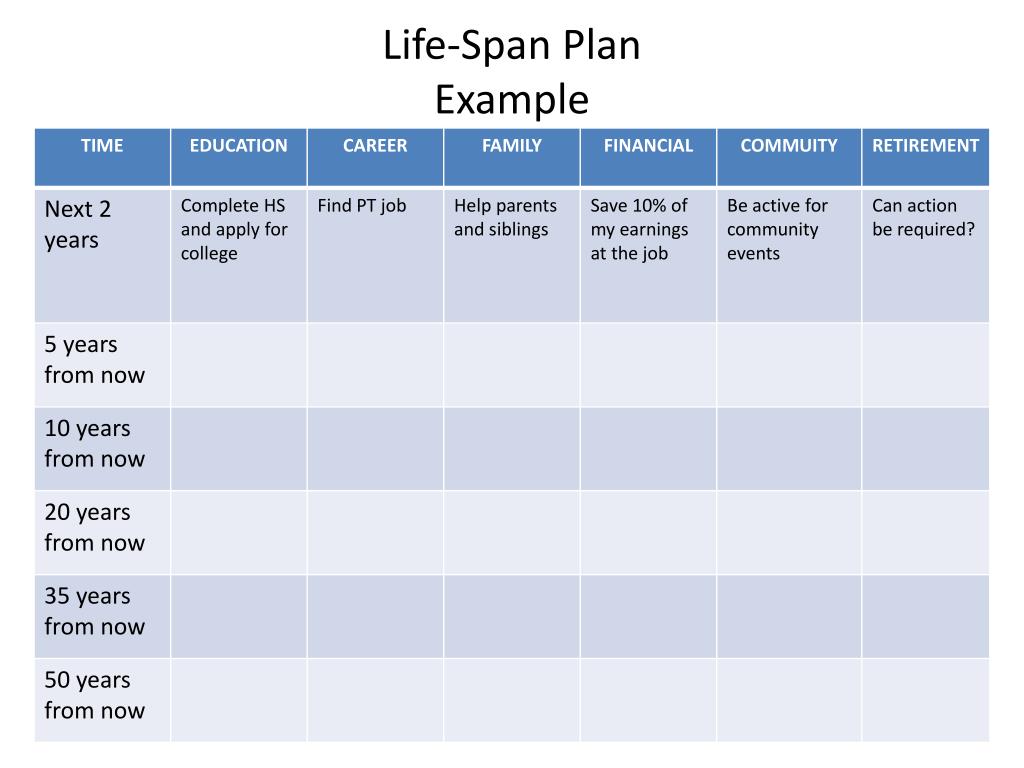 PPT Life Span Plan PowerPoint Presentation Free Download ID 6238106 PPT Life Span Plan PowerPoint Presentation Free Download ID 6238106
