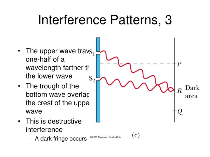 PPT - Interference Patterns PowerPoint Presentation - ID:6238471