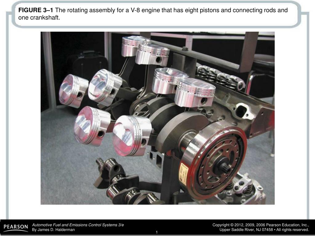 PPT - FIGURE 3–6 Cutaway of an engine showing the cylinder, piston ...