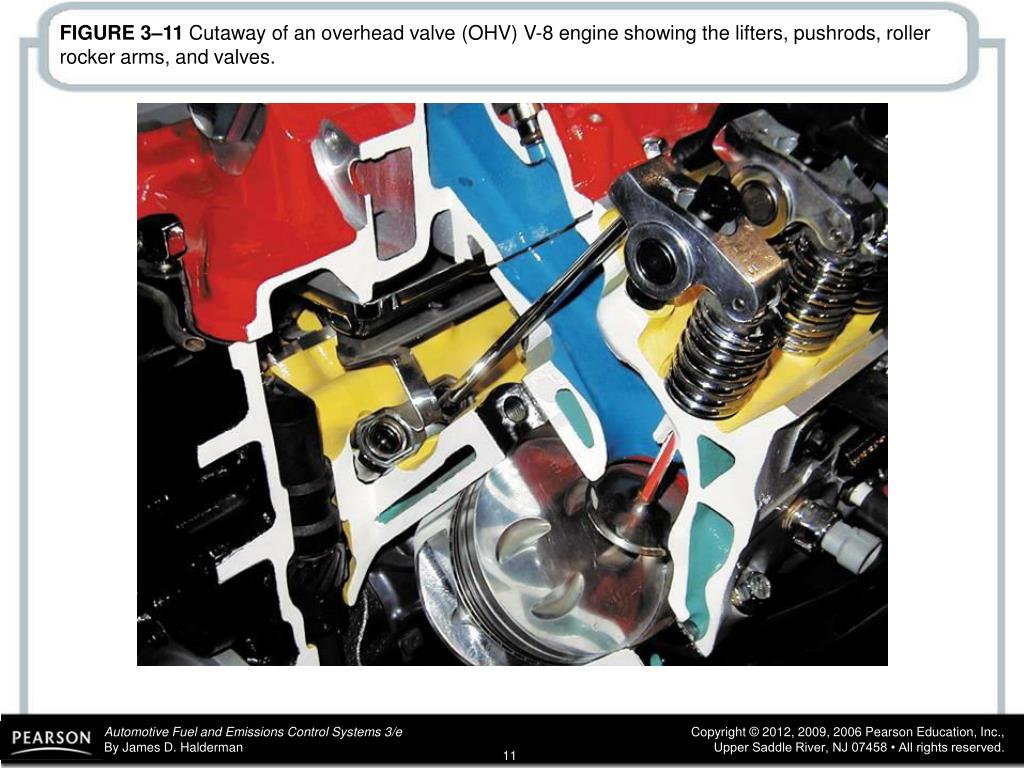 PPT - FIGURE 3–6 Cutaway of an engine showing the cylinder, piston ...