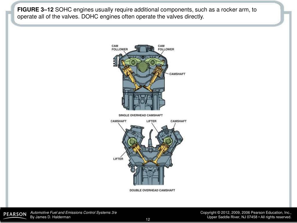 PPT - FIGURE 3–6 Cutaway of an engine showing the cylinder, piston ...
