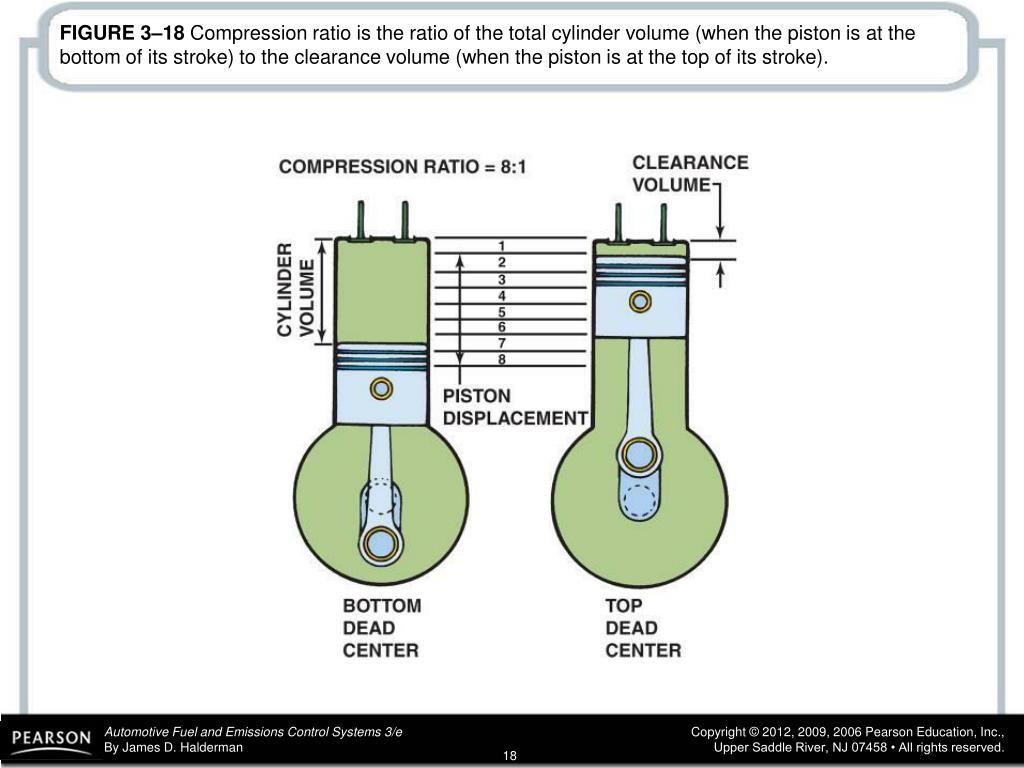 PPT - FIGURE 3–6 Cutaway of an engine showing the cylinder, piston ...