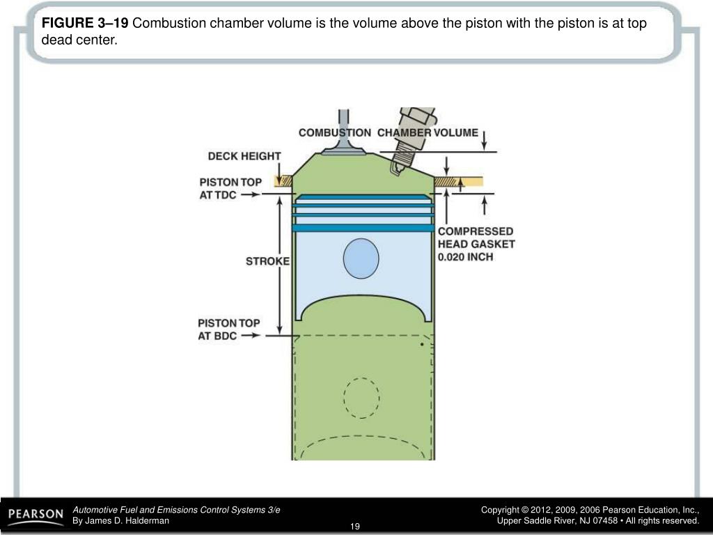 PPT - FIGURE 3–6 Cutaway of an engine showing the cylinder, piston ...