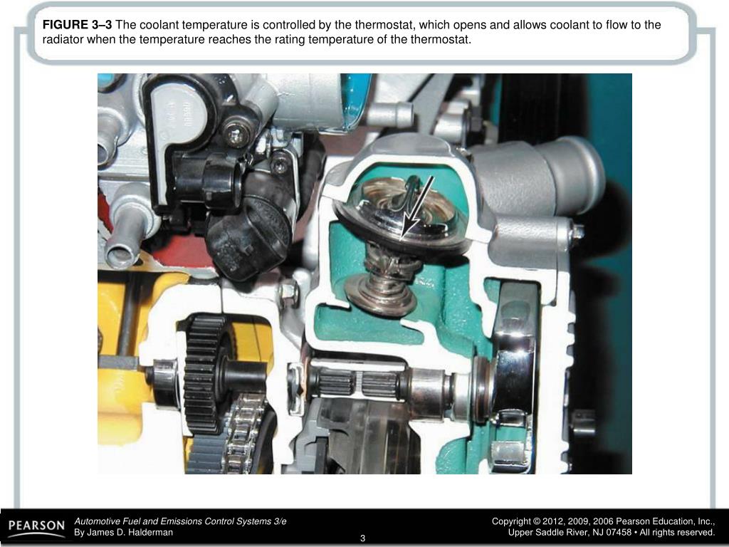 PPT - FIGURE 3–6 Cutaway of an engine showing the cylinder, piston ...