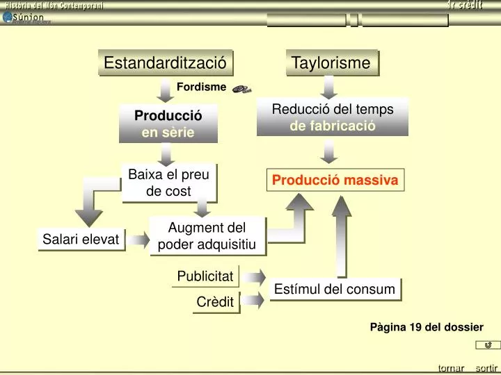 PPT - Taylorisme PowerPoint Presentation, free download - ID:6239724