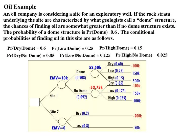 PPT - Oil Example PowerPoint Presentation, free download - ID:6239934