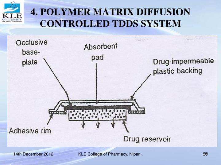 PPT - TRANSDERMAL DRUG DELIVERY SYSTEM PowerPoint Presentation - ID:6240594