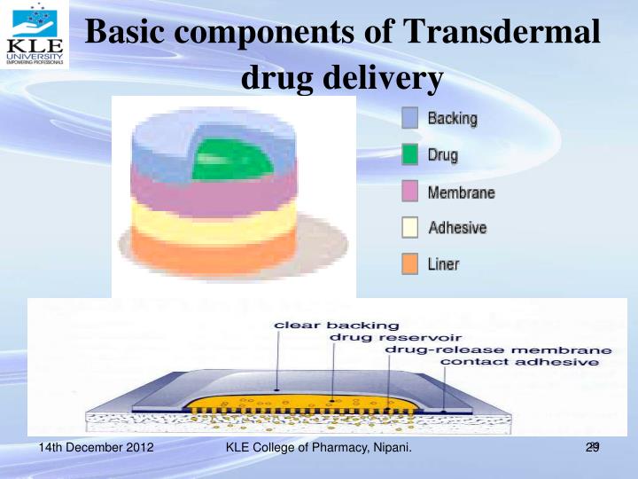 PPT - TRANSDERMAL DRUG DELIVERY SYSTEM PowerPoint Presentation - ID:6240594