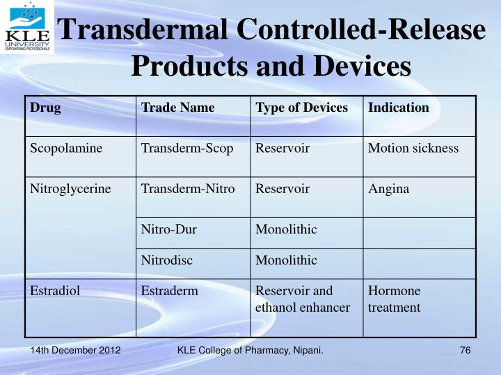 PPT - TRANSDERMAL DRUG DELIVERY SYSTEM PowerPoint Presentation - ID:6240594