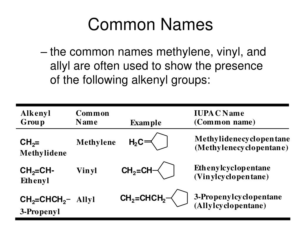 PPT - NOMAN CLATURE OF ALKENE,ALKYNE,ARENES Unsaturated Hydrocarbons ...