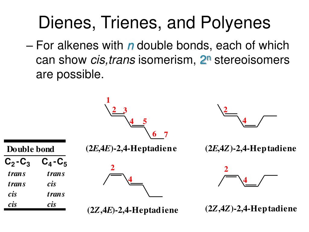 PPT - NOMAN CLATURE OF ALKENE,ALKYNE,ARENES Unsaturated Hydrocarbons ...