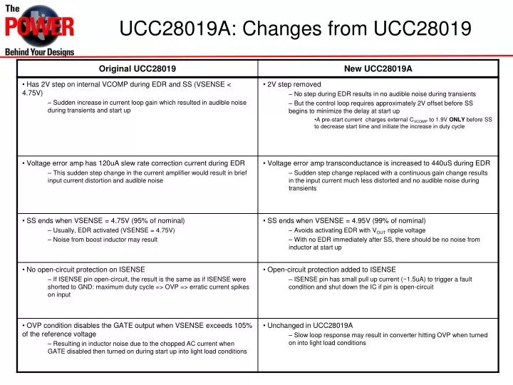 PPT - UCC28019A: Changes from UCC28019 PowerPoint Presentation, free ...