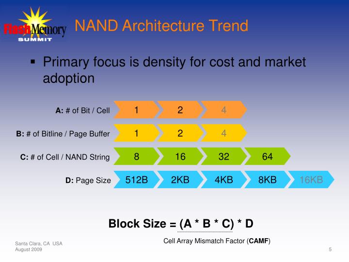 PPT - Improving System Performance and Longevity with a New NAND Flash ...