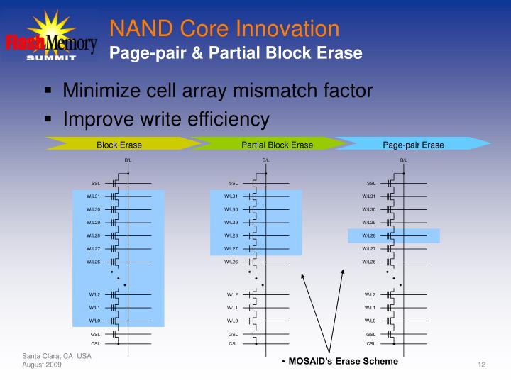 PPT - Improving System Performance and Longevity with a New NAND Flash Architecture PowerPoint ...