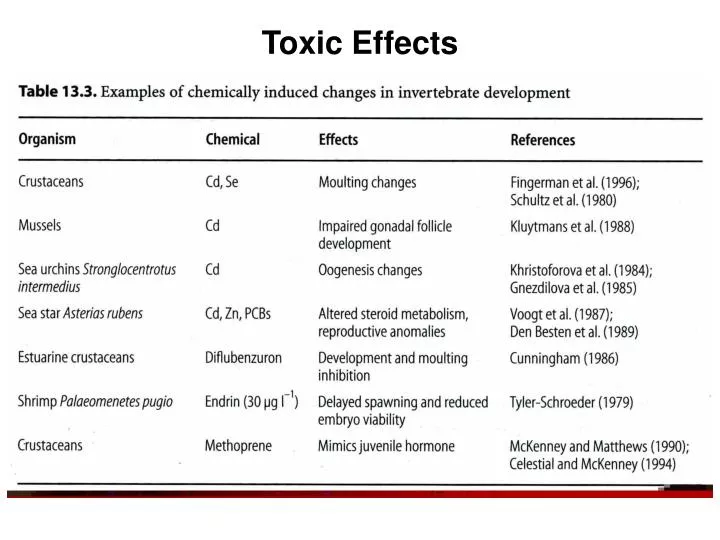 PPT - Toxic Effects PowerPoint Presentation, free download - ID:6242837
