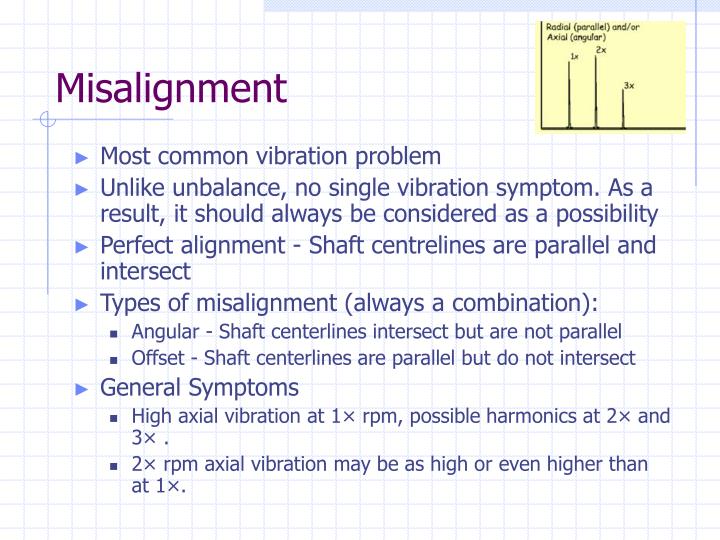 PPT - Vibration Analysis (cont) PowerPoint Presentation - ID:6242857