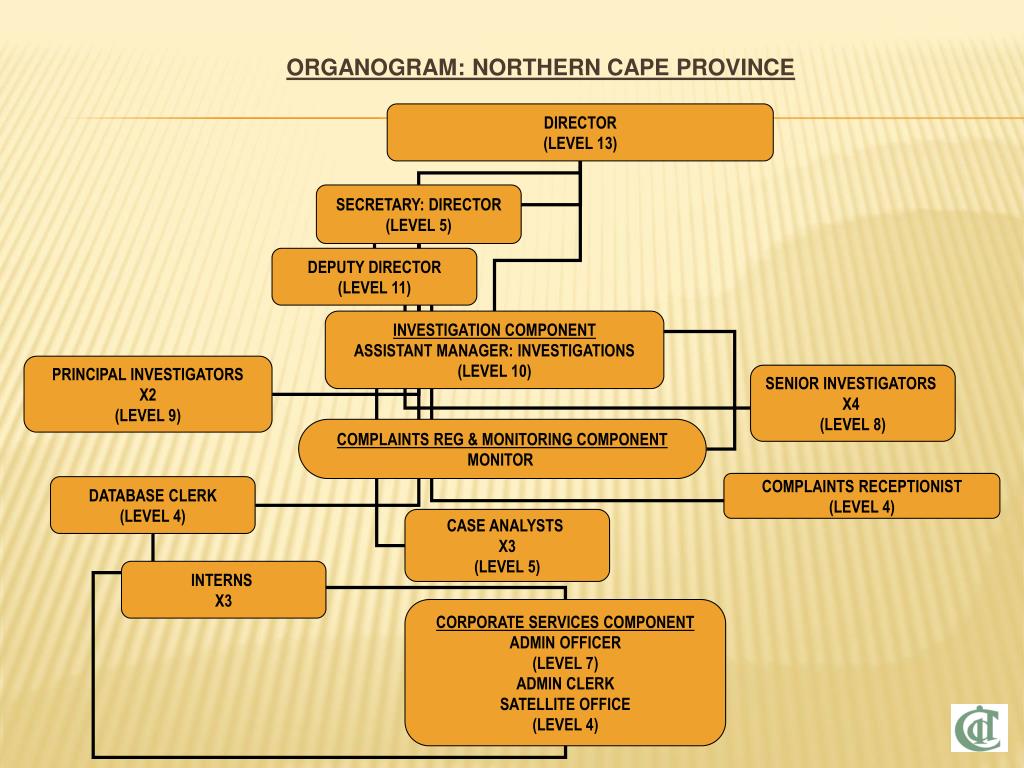 PPT - INDEPENDENT COMPLAINTS DIRECTORATE NORTHERN CAPE MR. DAN MOREMA ...