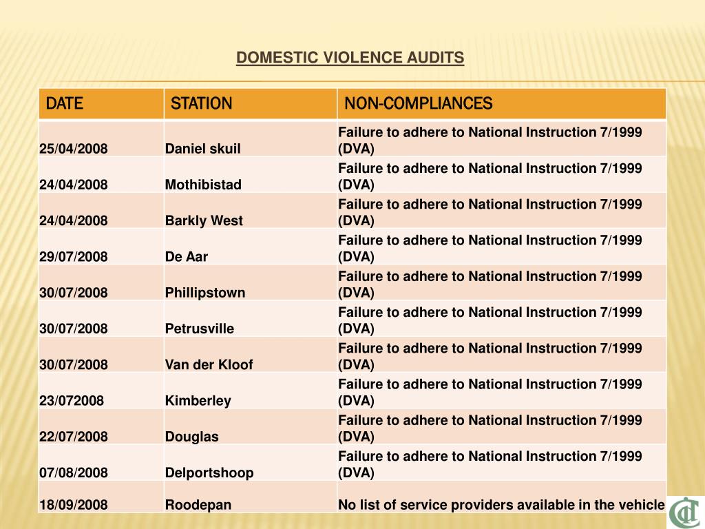 PPT - INDEPENDENT COMPLAINTS DIRECTORATE NORTHERN CAPE MR. DAN MOREMA ...