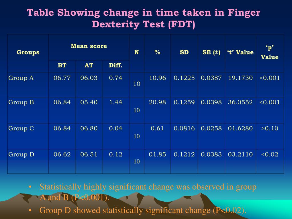 PPT - CLINICAL STUDY ON THE ROLE OF AN AYURVEDIC COMPOUND (MANAS ...