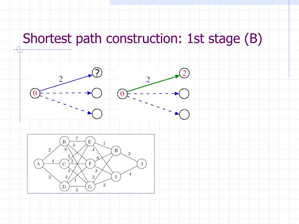 Ppt Design And Analysis Of Algorithms Lecture Dynamic Programming Alexander Kolesnikov 1710