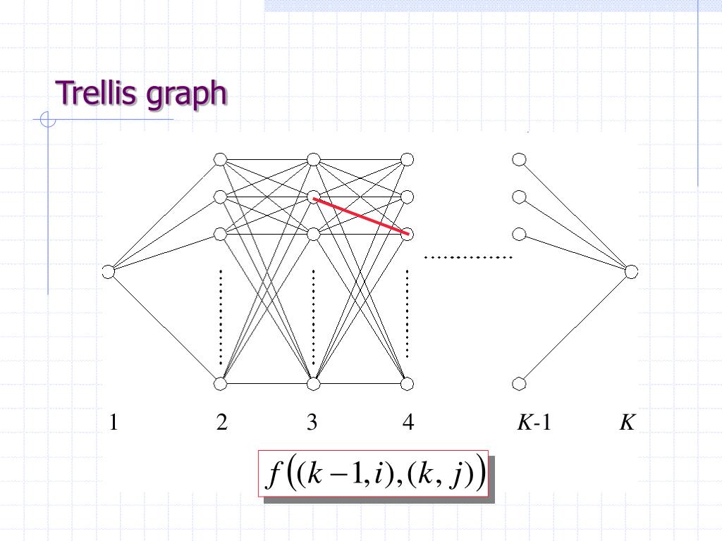 Ppt Design And Analysis Of Algorithms Lecture Dynamic Programming Alexander Kolesnikov 1710